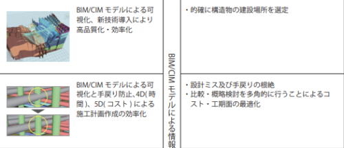 BIMとは?導入のメリット・デメリットや3D CADとの違いを解説 | タチドコロ｜茜建築コンサルタント株式会社